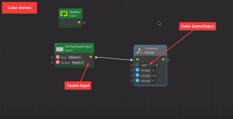 Visual Scripting in Unity