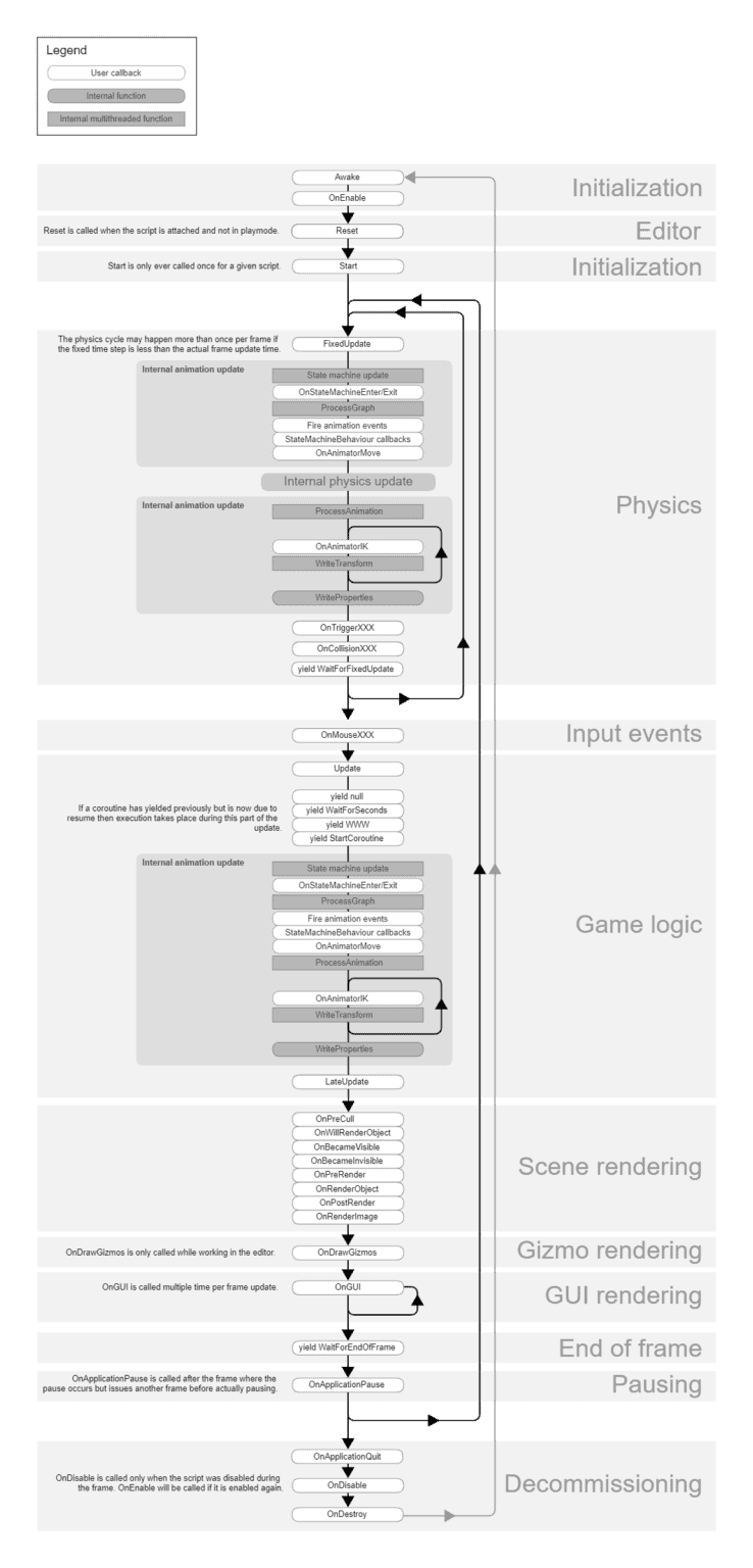 Eigene Spiele programmieren? So einfach geht's!