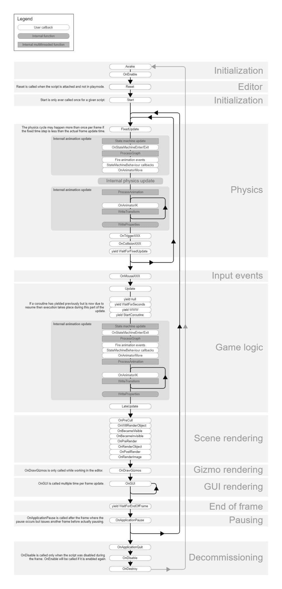 Unity Scripting Der Ultimative Unity C Guide 3754